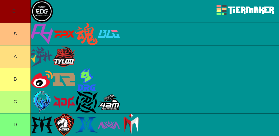 VCT-CN Teams Tier List (Community Rankings) - TierMaker