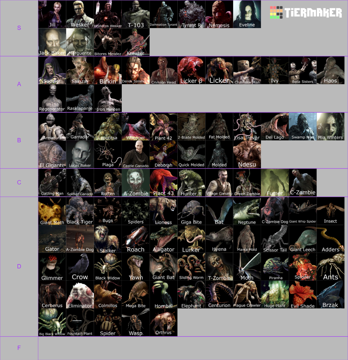 All Resident Evil Monsters / Enemies / Creatures (BOW) Tier List ...