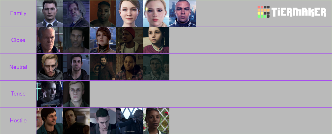 Detroit: Become Human Characters Tier List (Community Rankings) - TierMaker