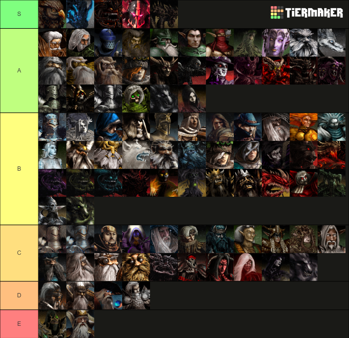 Disciples 2 sMNS Unit Ranks Tier List (Community Rankings) - TierMaker