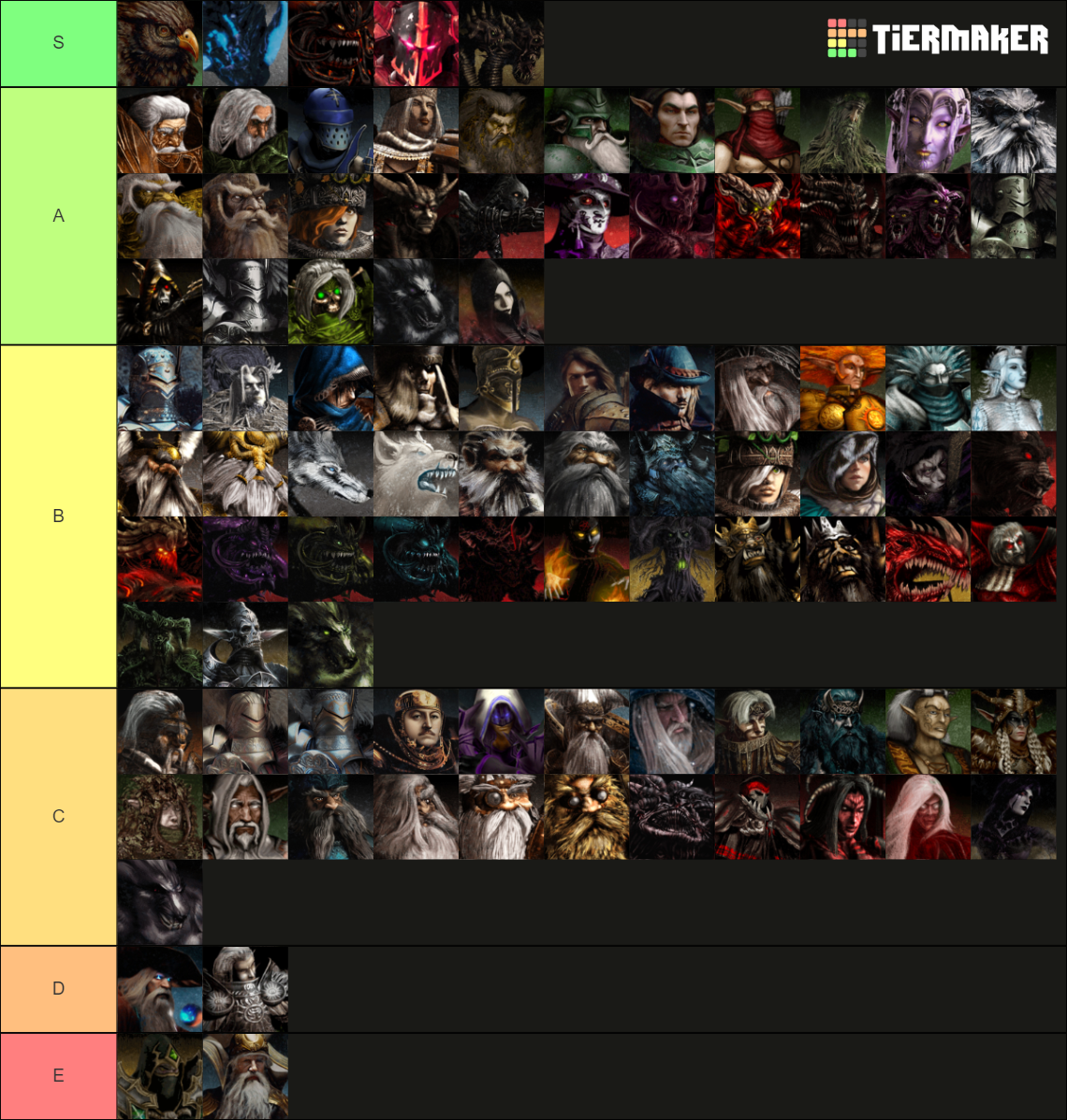 Disciples 2 sMNS Unit Ranks Tier List (Community Rankings) - TierMaker