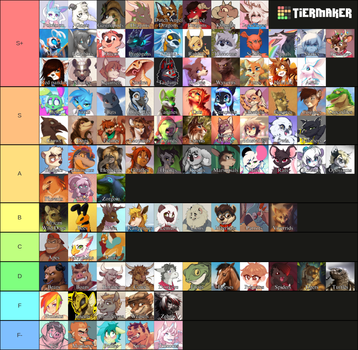 Furry Anthro Species Tier List (Community Rankings) - TierMaker