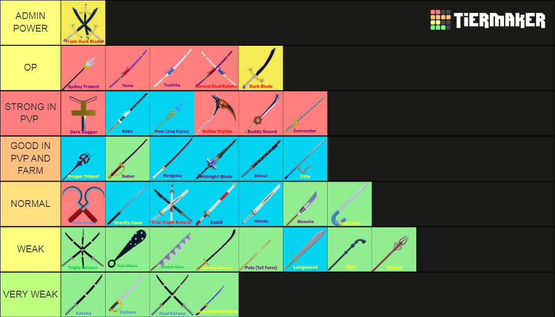 Blox fruits all swords update 19 Tier List (Community Rankings) - TierMaker
