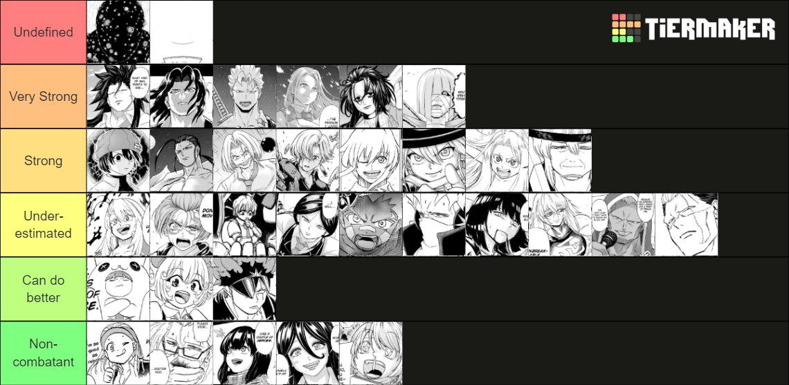 Undead Unluck Characters Tier List (Community Rankings) - TierMaker
