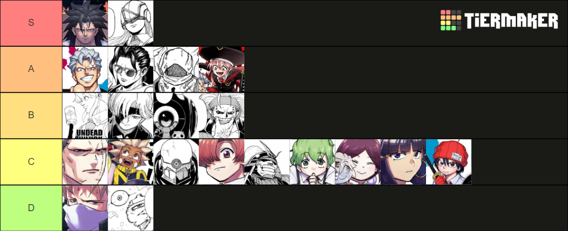 Undead Unluck season 1 Characters Tier List (Community Rankings ...