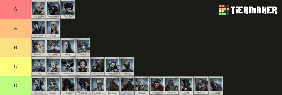 Identity V Hunters [IDV] Tier List (Community Rankings) - TierMaker