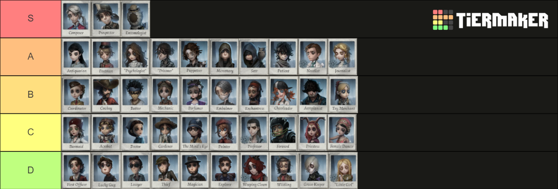 Identity V Survivors Idv Tier List Community Rankings Tiermaker