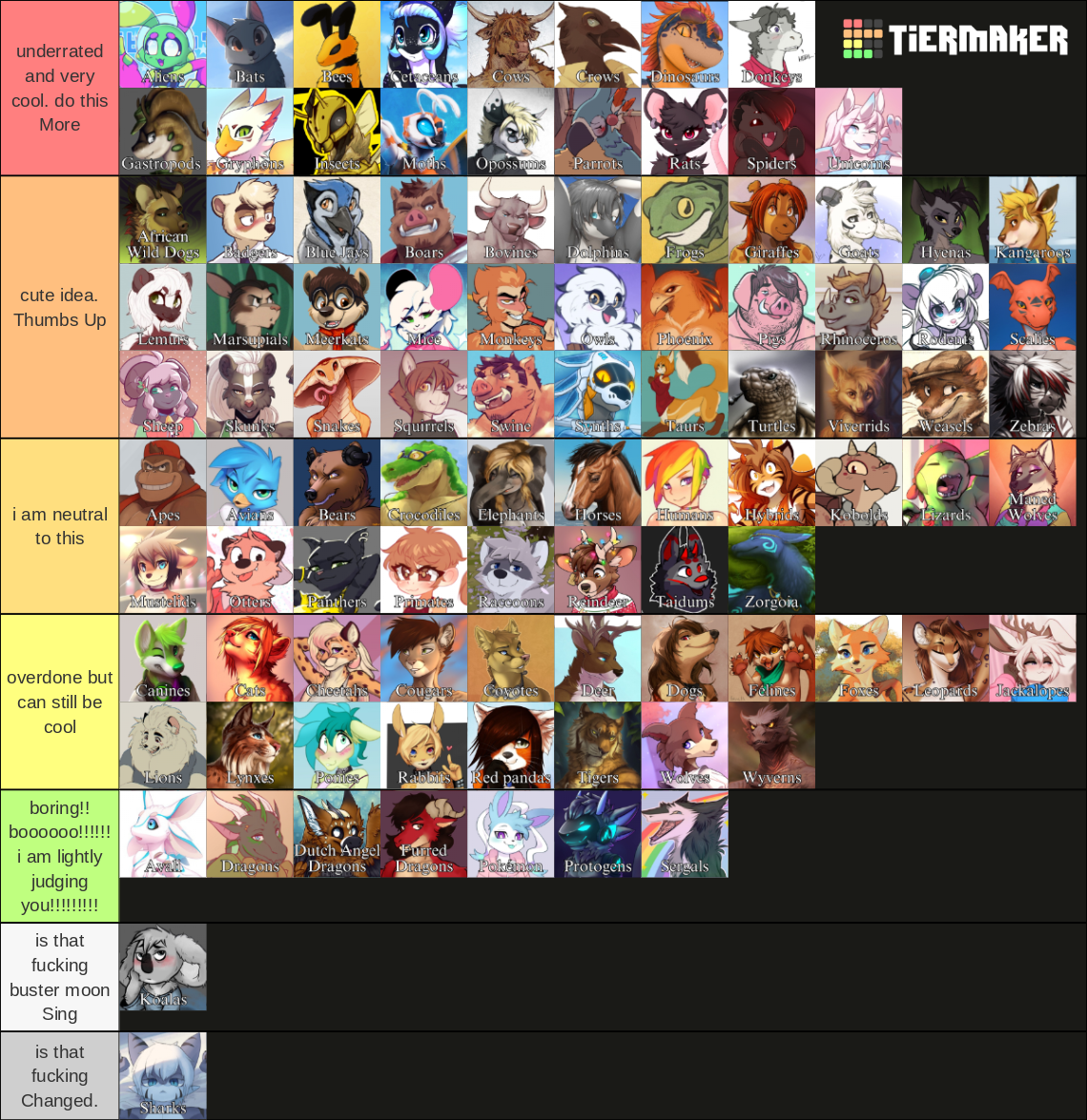 Furry Anthro Species Tier List (Community Rankings) - TierMaker