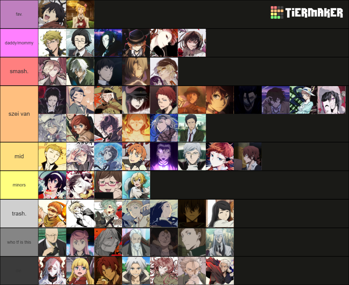 Bungou Stray Dogs Tier List (Community Rankings) - TierMaker