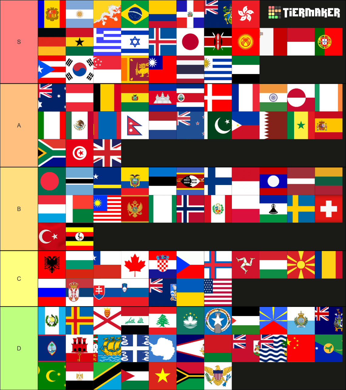 Countries and territories in Geoguessr Tier List (Community Rankings ...