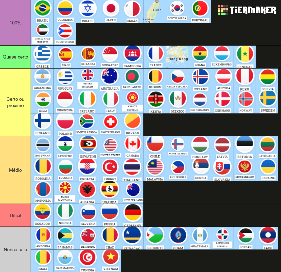 Geoguessr Country Difficulty Tier List (Community Rankings) - TierMaker
