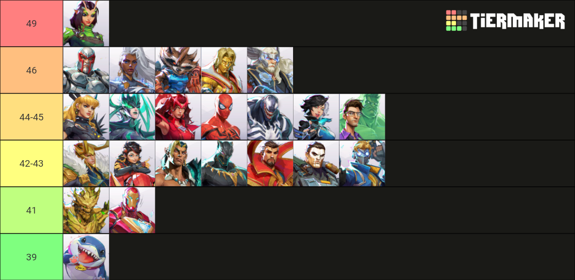 Marvel Rivals Tier List (Community Rankings) - TierMaker