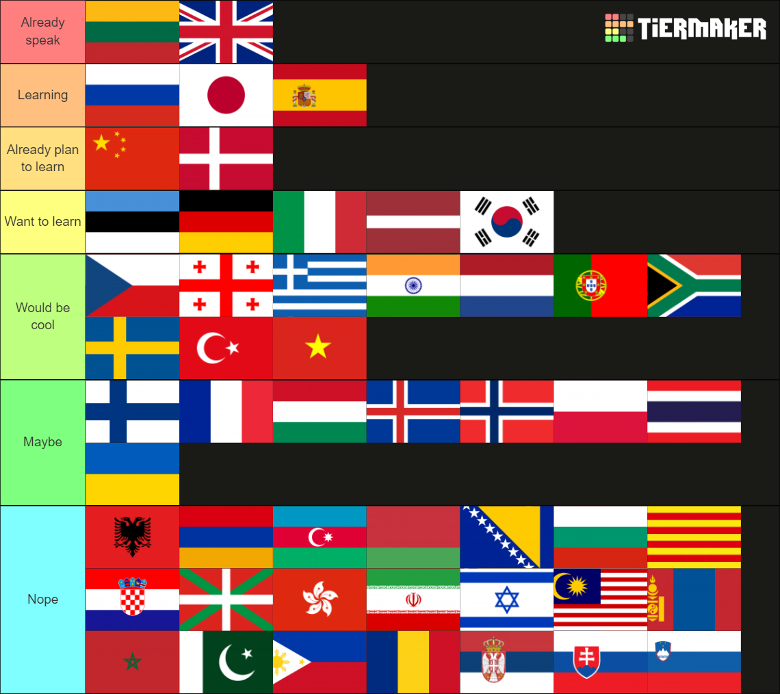 Languages to learn Tier List (Community Rankings) - TierMaker