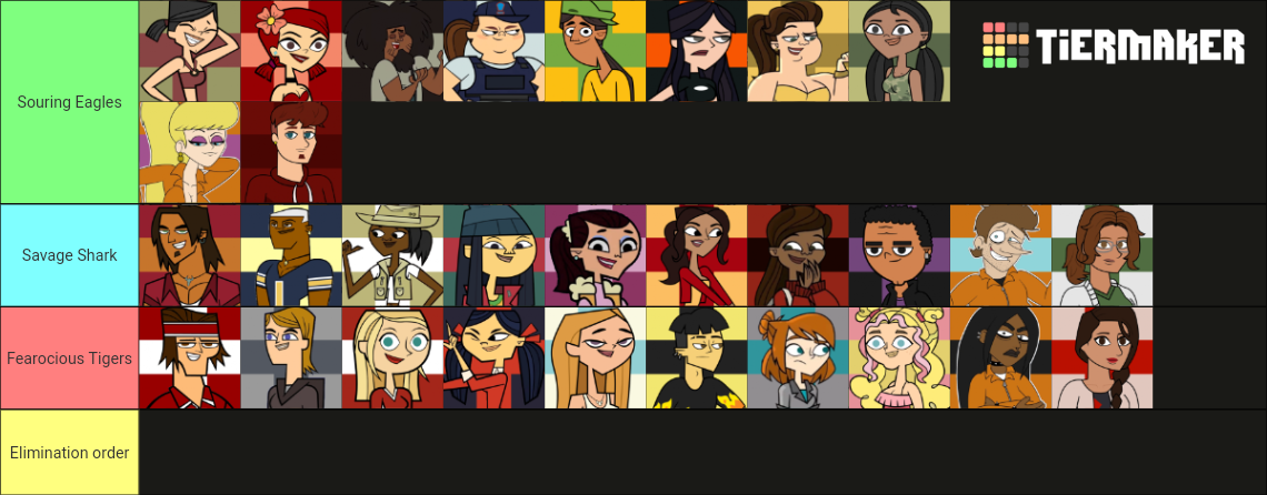 Total Drama Characters (+Fanmade and Reboot) Tier List (Community ...