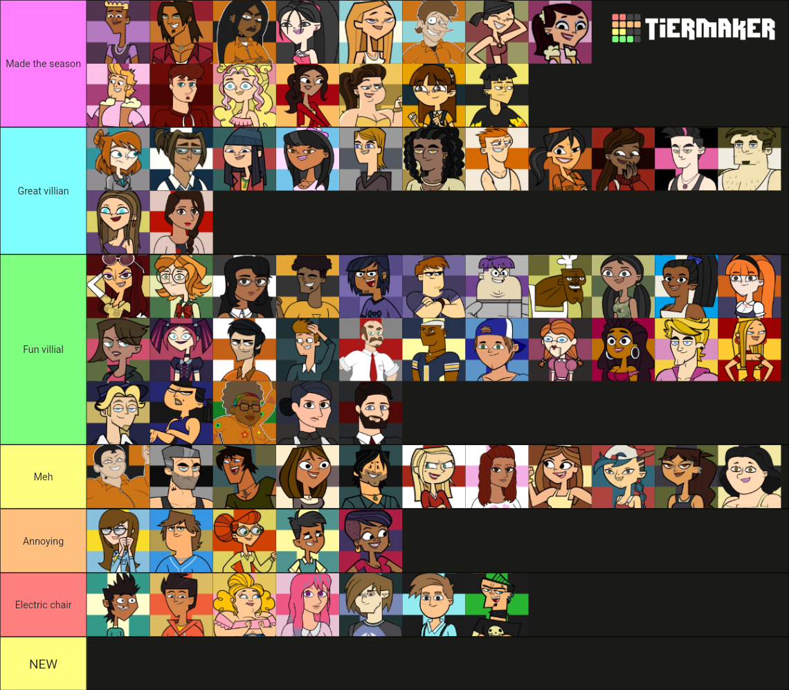 Total Drama Characters (+Fanmade and Reboot) Tier List (Community ...