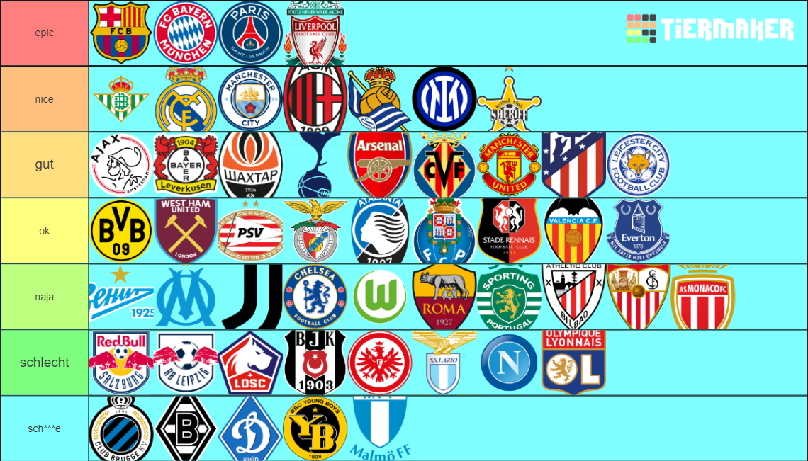 Principais Times da Europa Tier List (Community Rankings) - TierMaker