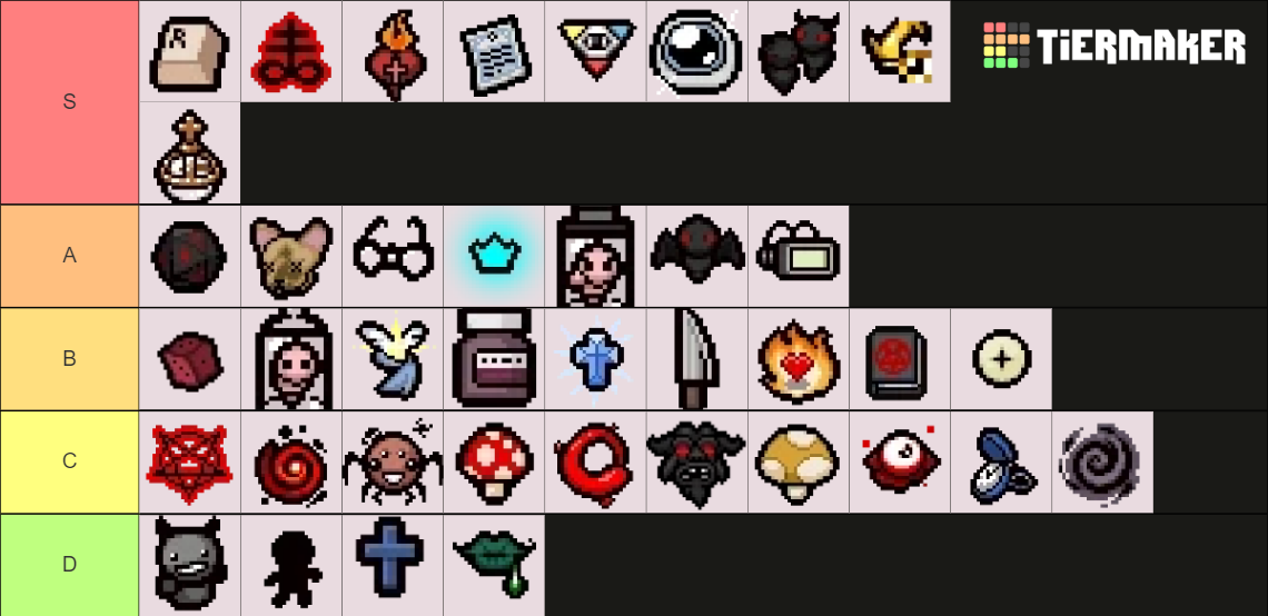 Binding of Isaac: quality 4 items Tier List (Community Rankings ...