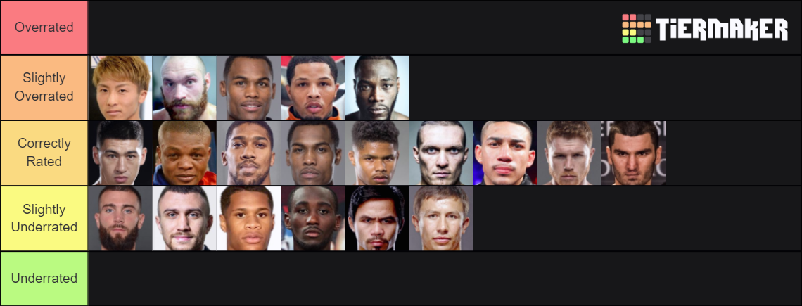 Boxing Champs 2020 Tier List (Community Rankings) - TierMaker