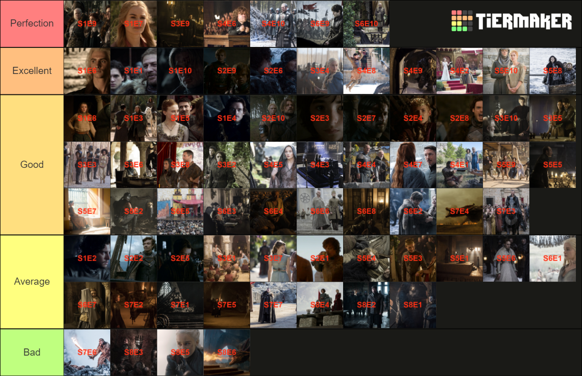 Game of Thrones Episodes Tier List (Community Rankings) - TierMaker