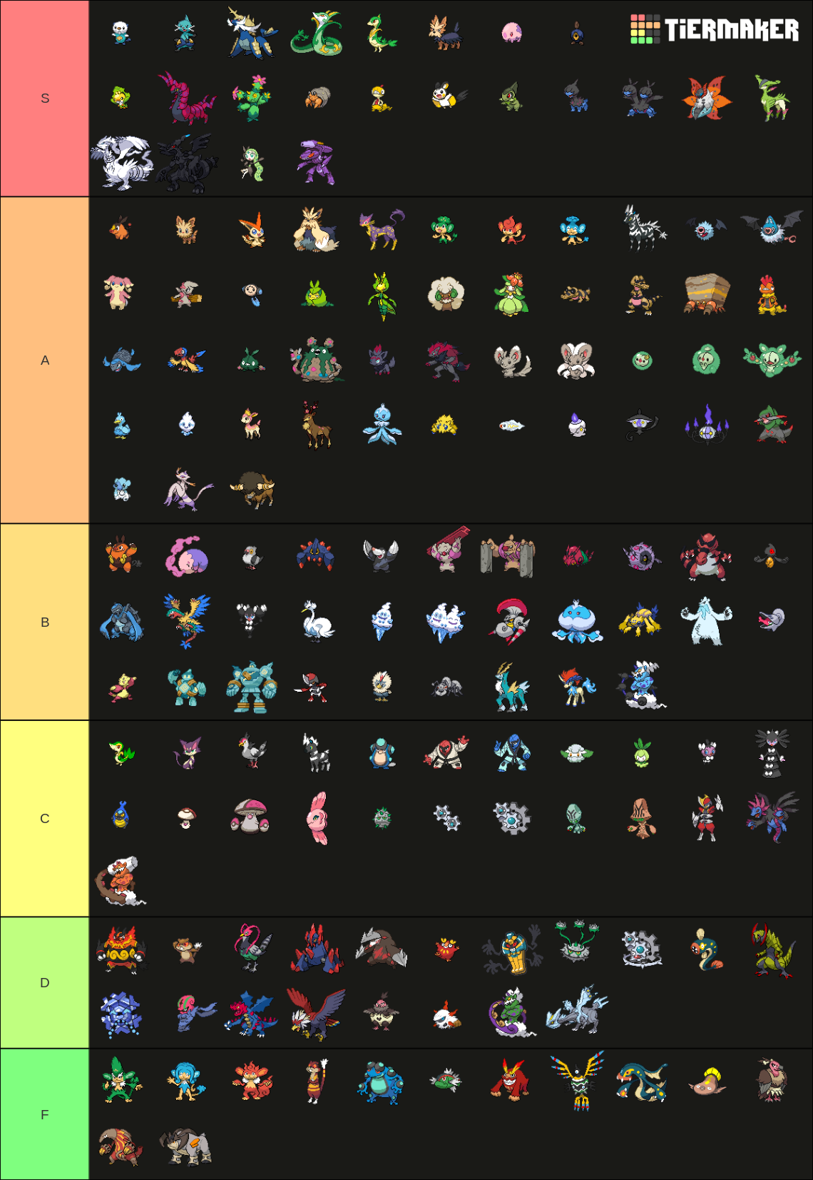 Pokemon gen5 Tier List (Community Rankings) - TierMaker