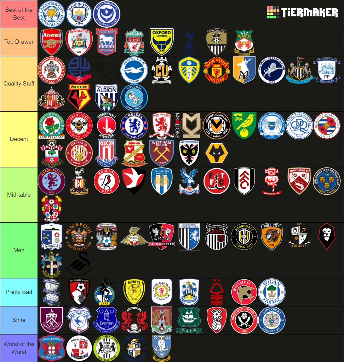 2023/24 English Professional Football Teams Tier List (Community ...