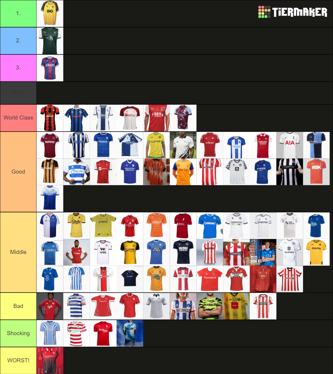 All 92 English Football Kits 22/23 Tier List (Community Rankings ...