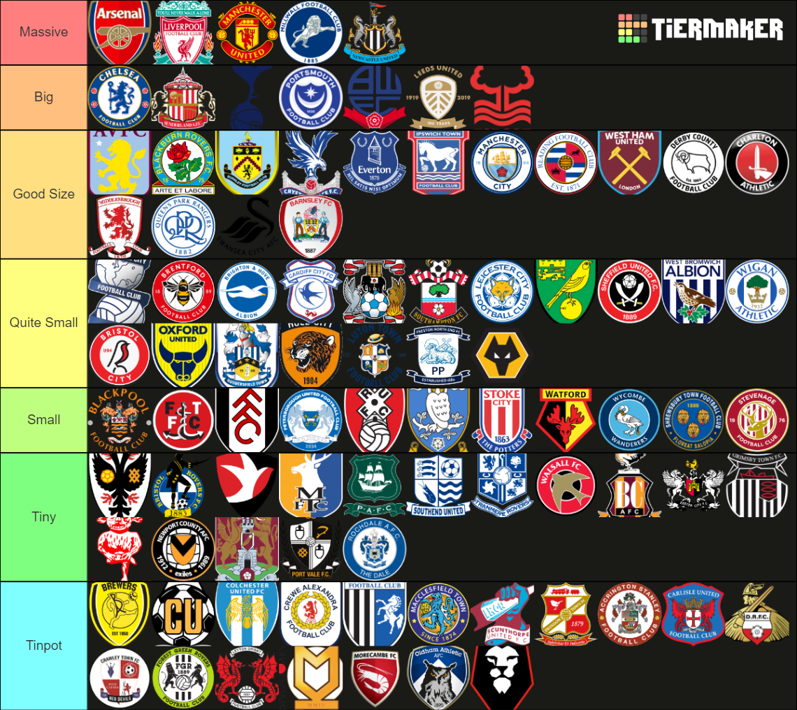 English Football Tier List (Community Rankings) - TierMaker