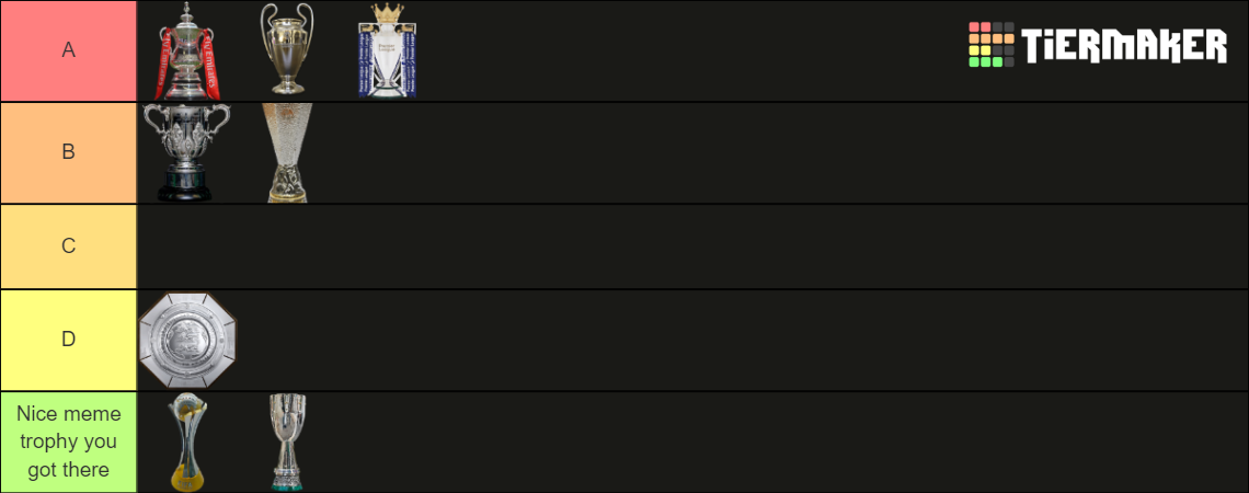 English Football Club Trophies Tier List (Community Rankings) - TierMaker