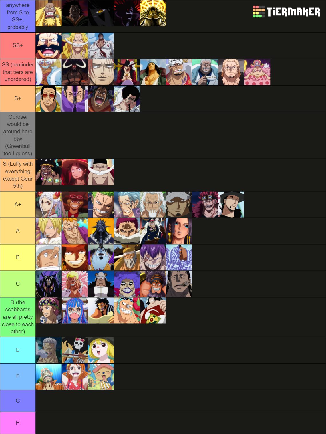 One piece strength ranked W I promise Tier List (Community Rankings ...