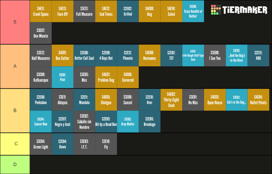 Breaking Bad: All Episodes Tier List (Community Rankings) - TierMaker