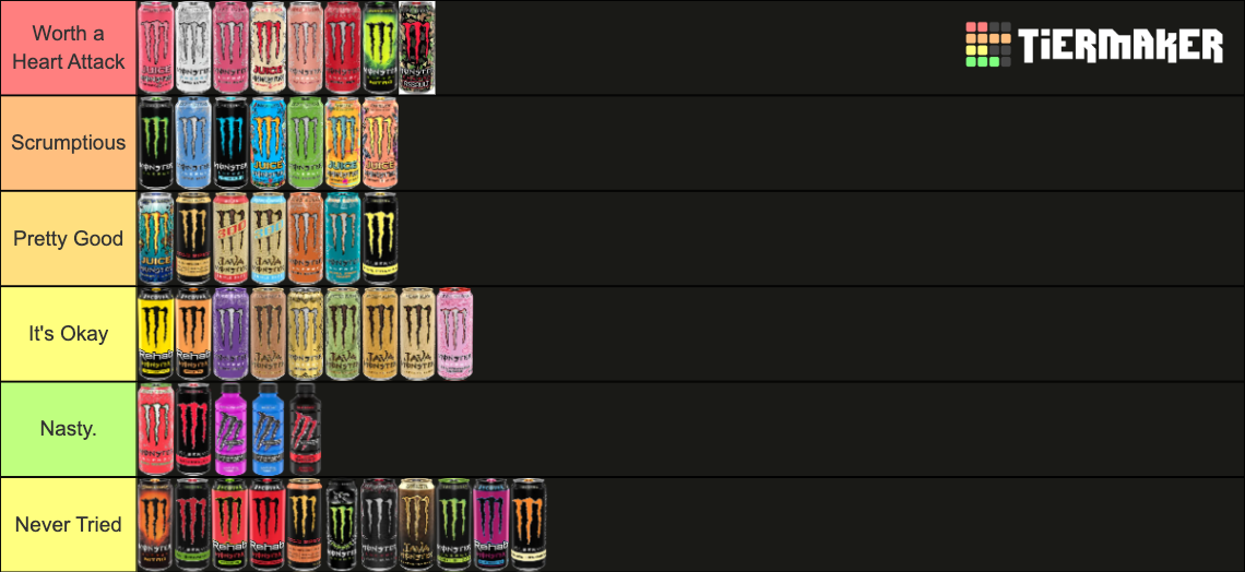 Monster Energy Drinks Tier List Community Rankings Tiermaker