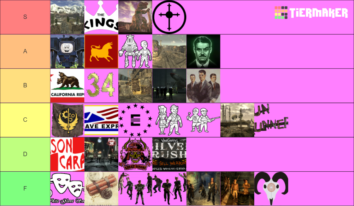Fallout New Vegas Factions Tier List (Community Rankings) - TierMaker