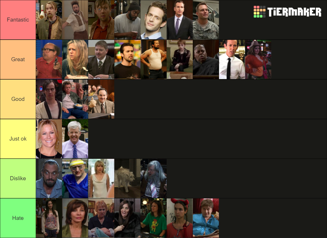 It's Always Sunny in Philadelphia Character (IASIP) Tier List ...