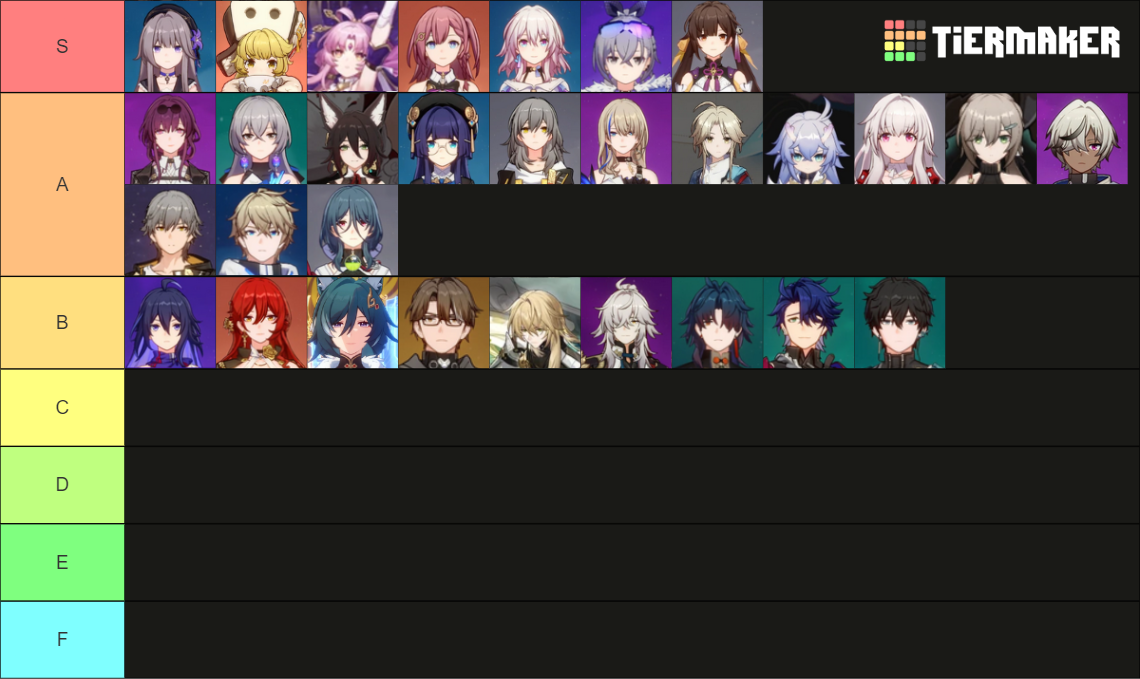 All Honkai Star Rail characters Tier List (Community Rankings) - TierMaker