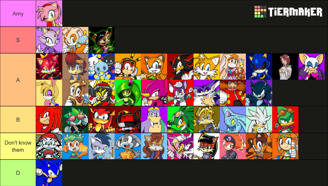 Archie Sonic Universe (Pre & Post Reboot) Tier List (Community Rankings ...