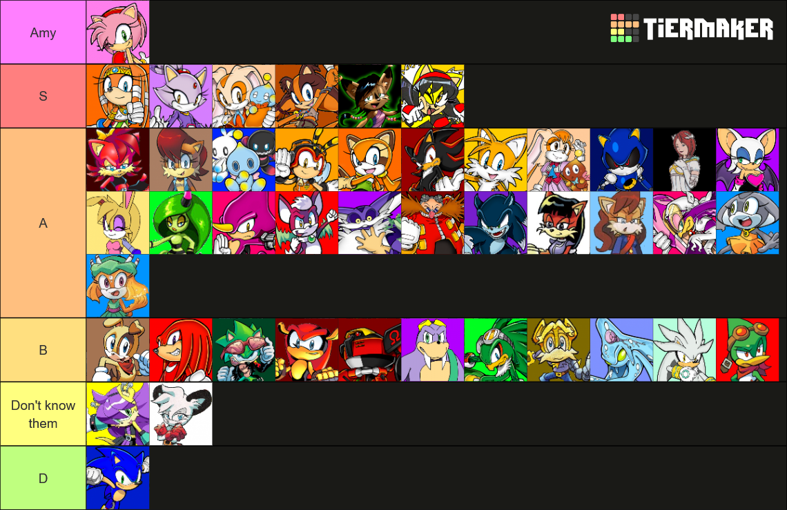 Archie Sonic Universe (Pre & Post Reboot) Tier List (Community Rankings ...