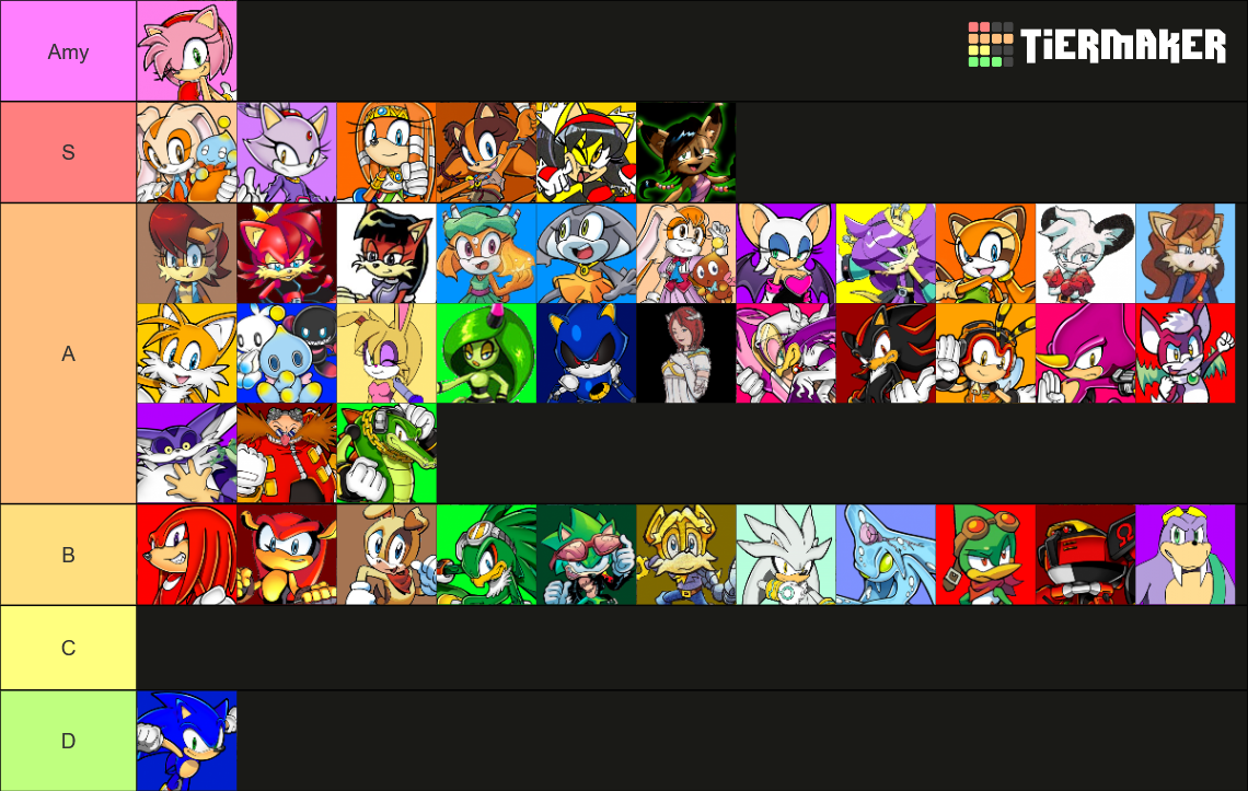 Archie Sonic Universe (Pre & Post Reboot) Tier List (Community Rankings ...