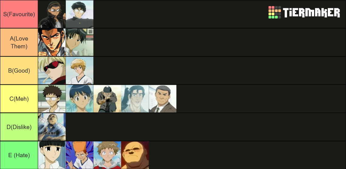 School rumble male characters Tier List (Community Rankings) - TierMaker