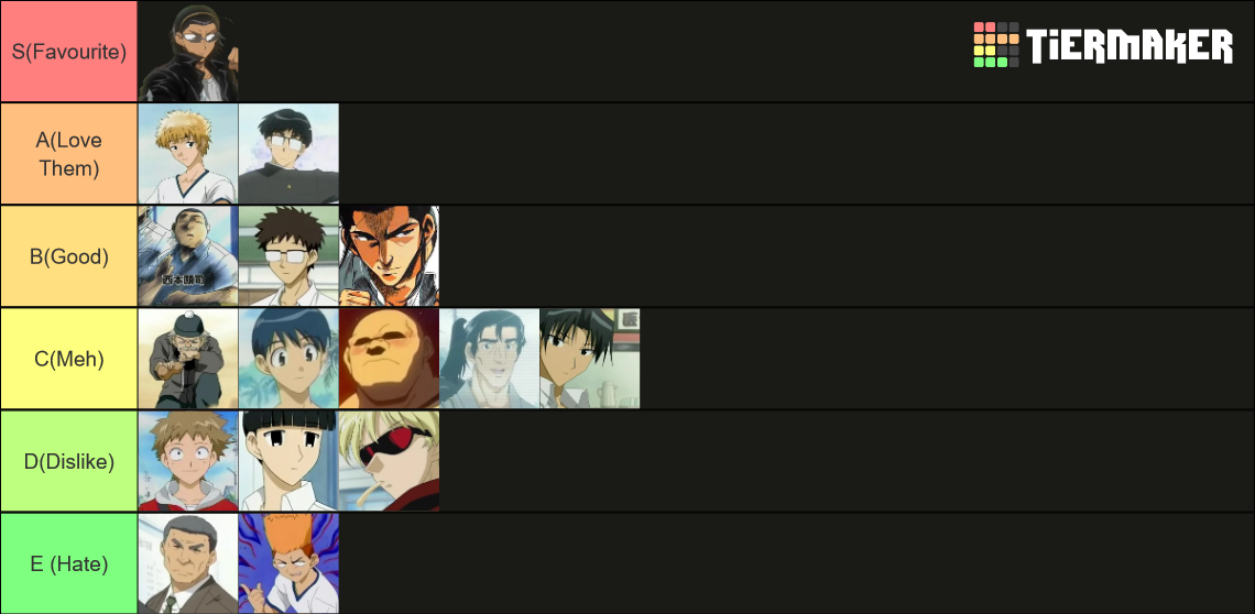 School rumble male characters Tier List (Community Rankings) - TierMaker