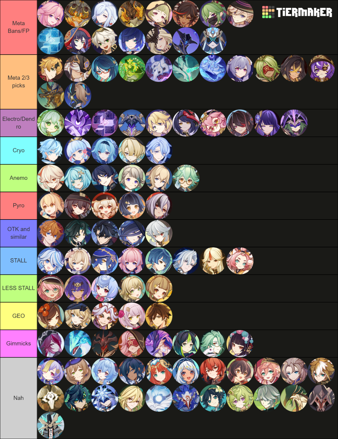 Genshin Impact TCG Character Cards 5.7 Tier List (Community Rankings ...