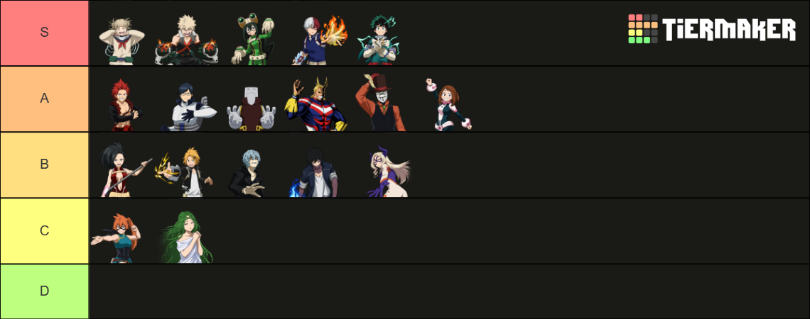 My Hero Ultra Rumble Tier List (Community Rankings) - TierMaker