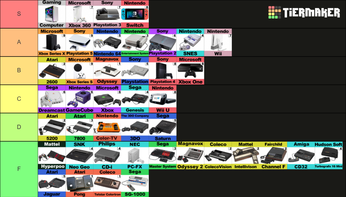 Game Console Tier List (Community Rankings) - TierMaker
