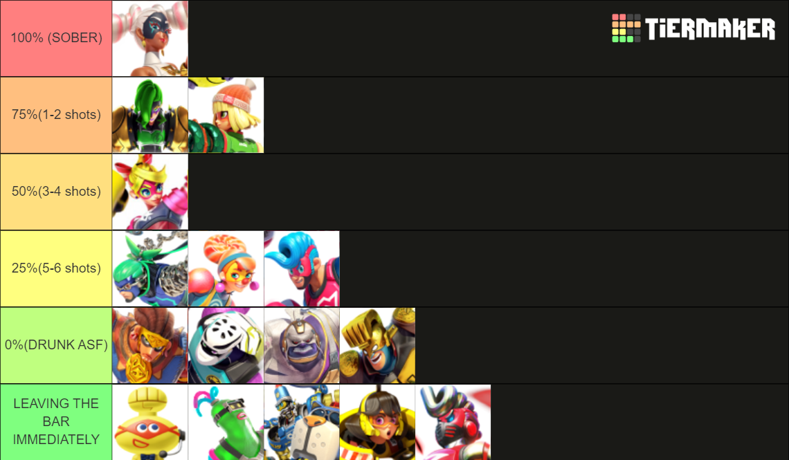 ARMS (Nintendo) Tier List (Community Rankings) - TierMaker