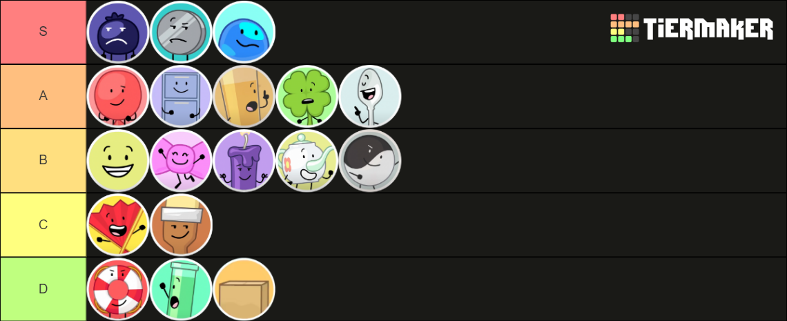 Inanimate Insanity Invitational (Season 3) Characters Tier List ...