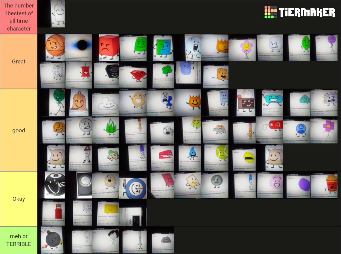 Bfdi character tier with announcer Tier List (Community Rankings ...