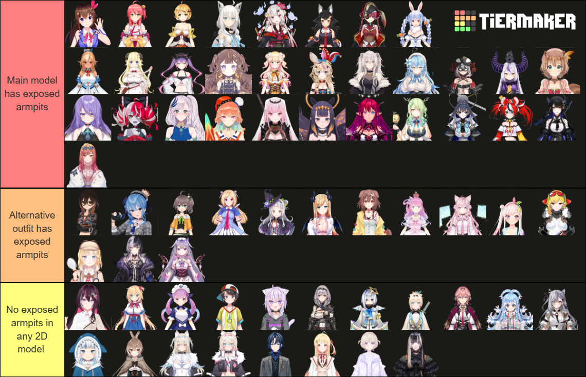 Hololives [ReGLOSS update] Tier List (Community Rankings) - TierMaker