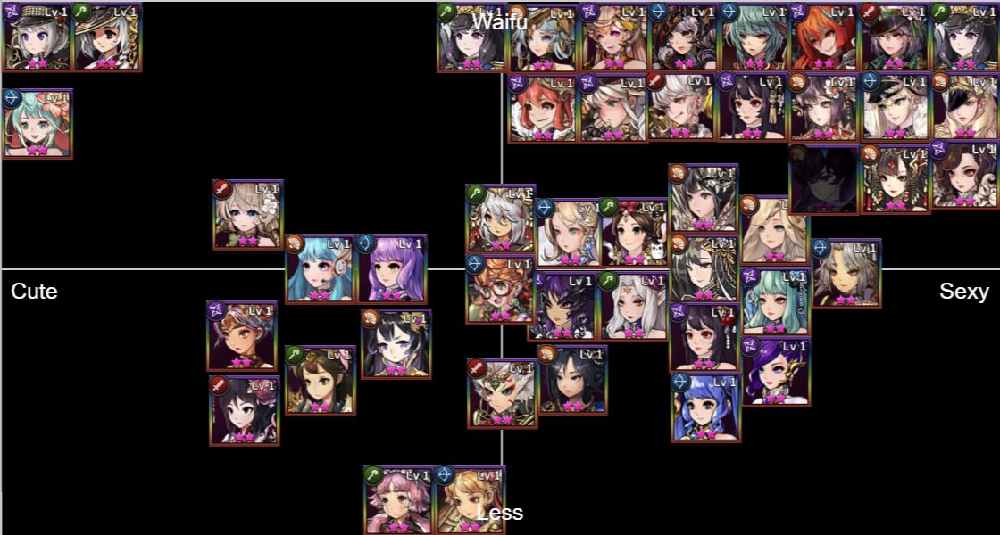 New Alignment Charts - TierMaker