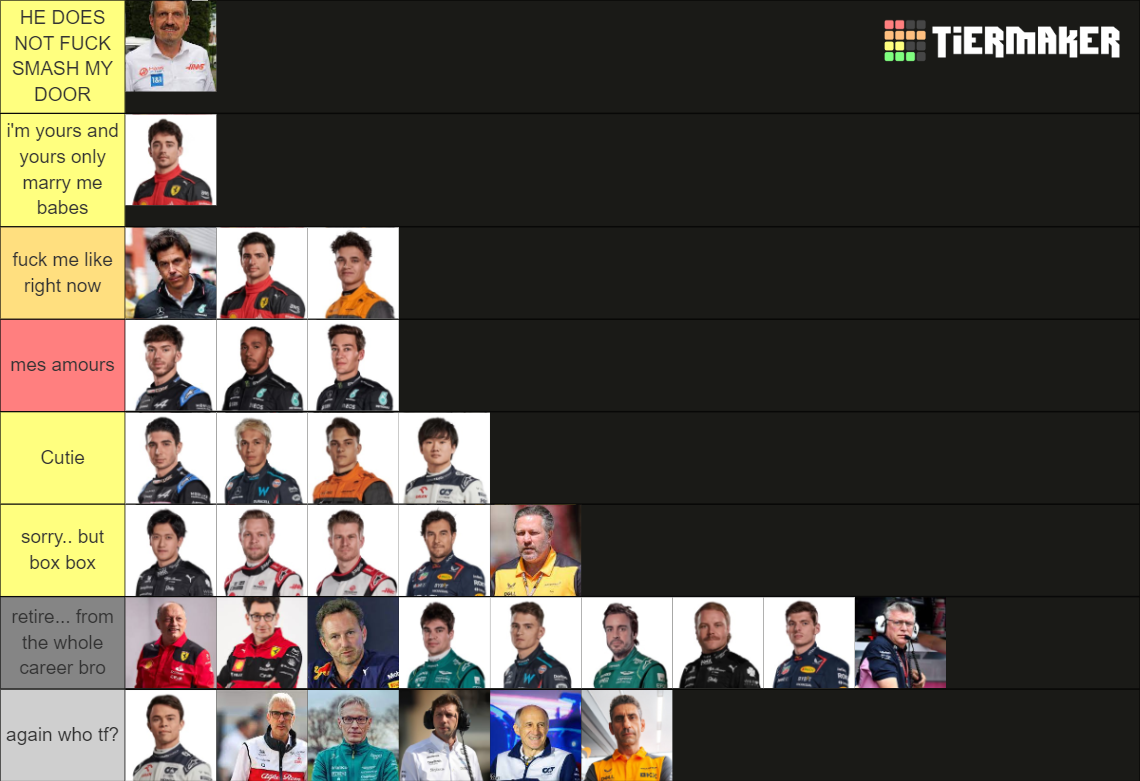 Formula 1 Drivers and Team Principals 2023 Tier List (Community ...