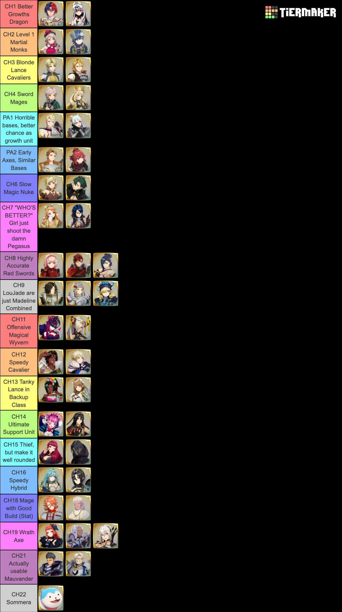 FE Engage Playable characters + Emblems *spoilers* Tier List (Community ...