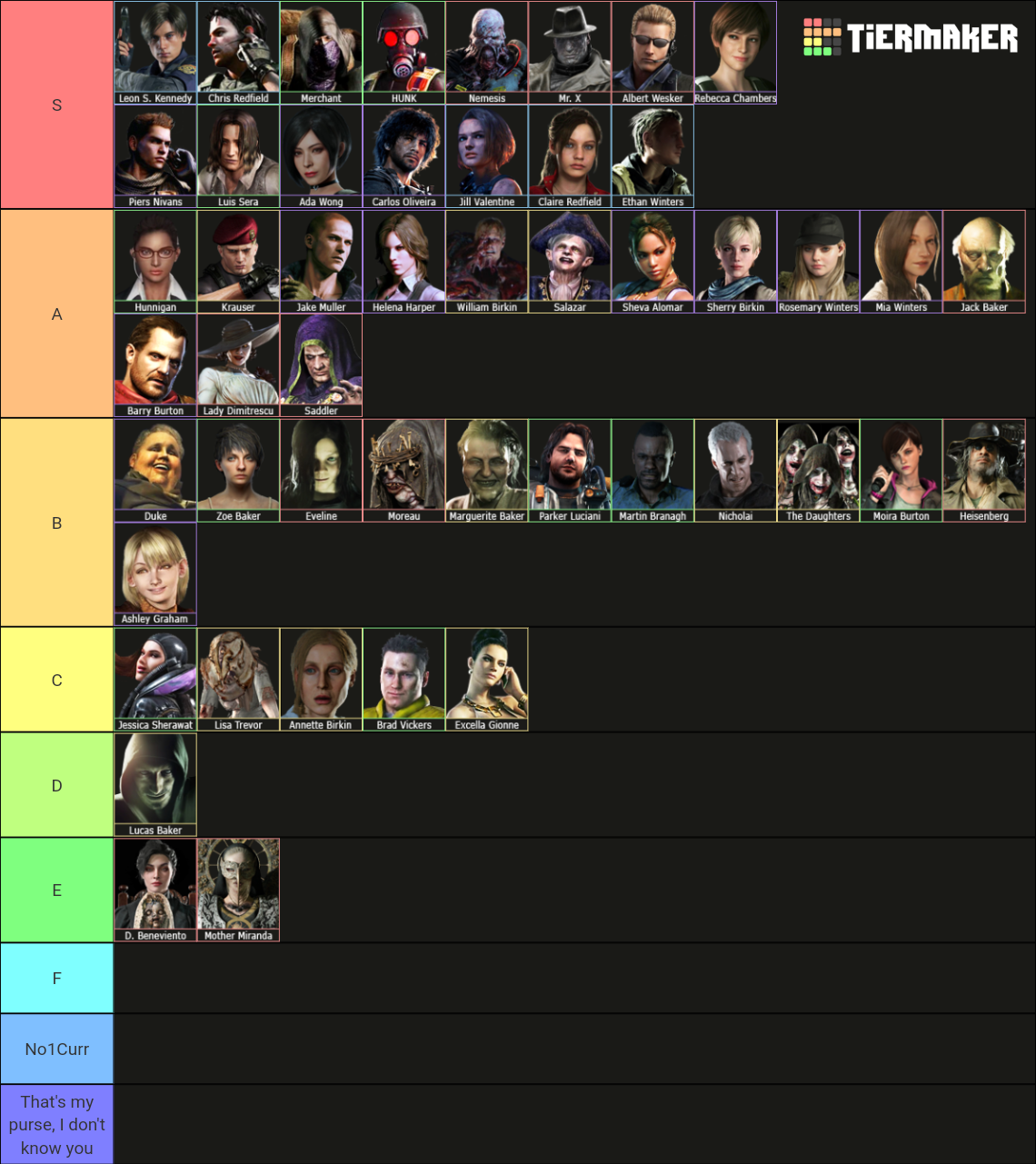 Resident Evil Character Tierlist Tier List (Community Rankings) - TierMaker